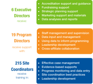 About Us | Communities In Schools of Virginia